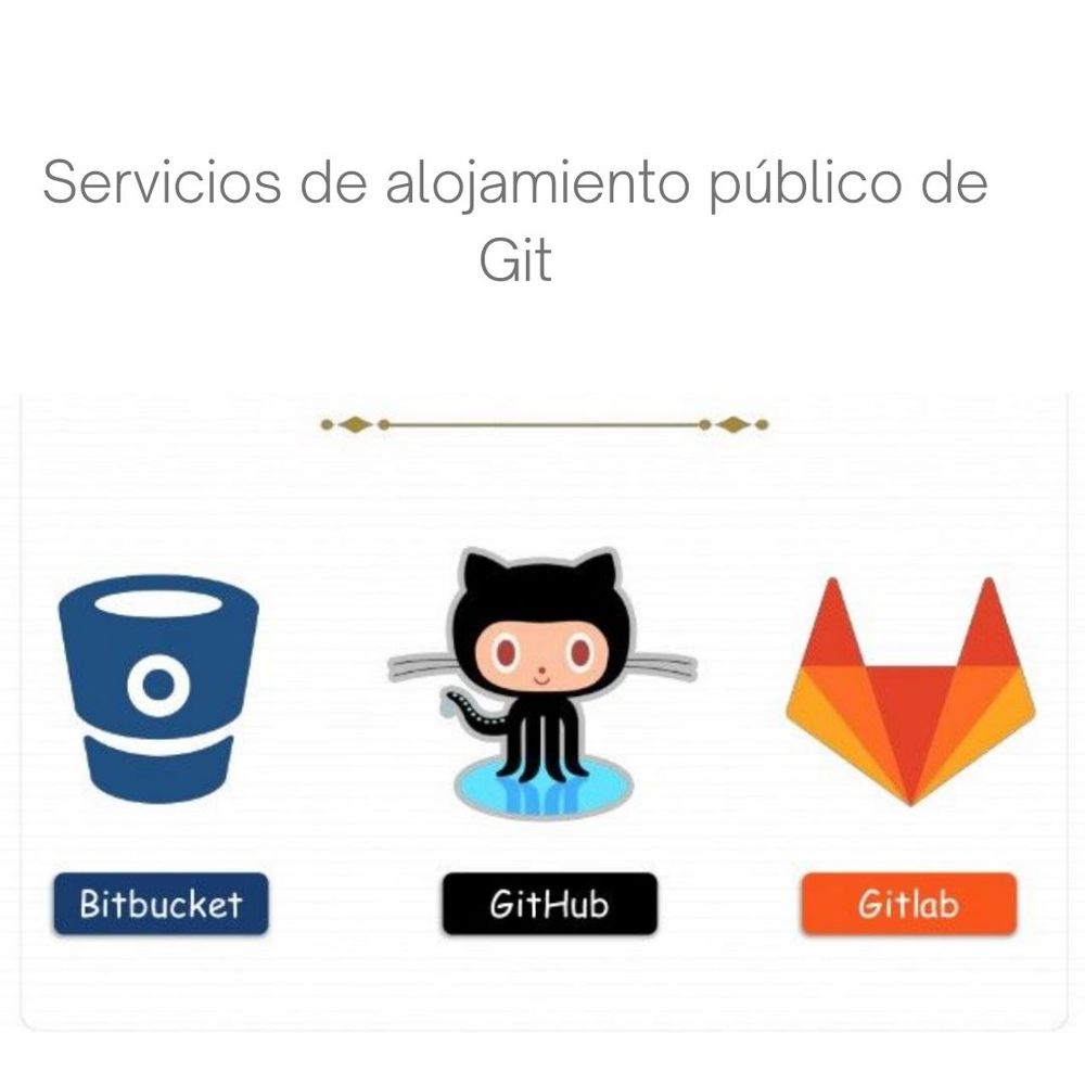Cómo entender Git: una introducción a los comandos básicos, consejos y trucos