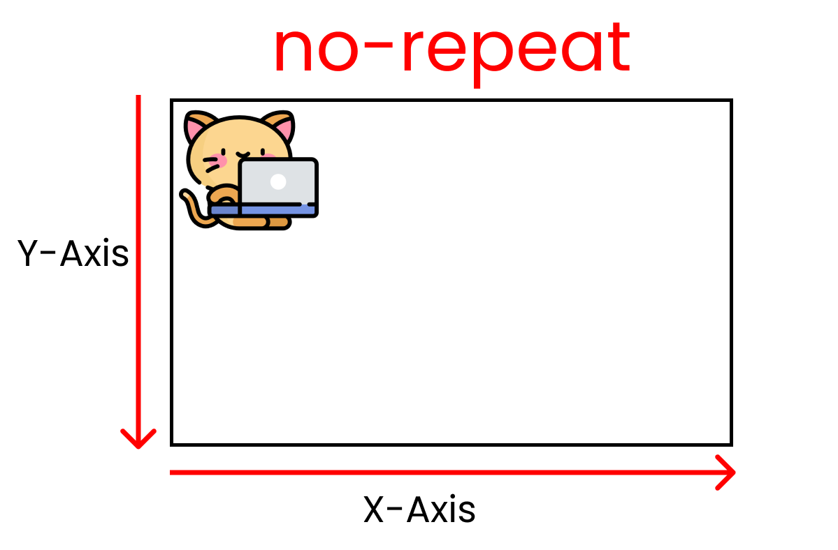 Cada propiedad de fondo CSS ilustrada y explicadas con ejemplos de código?