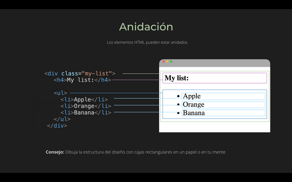 Aprende las bases de HTML para principiantes en solo 15 minutos