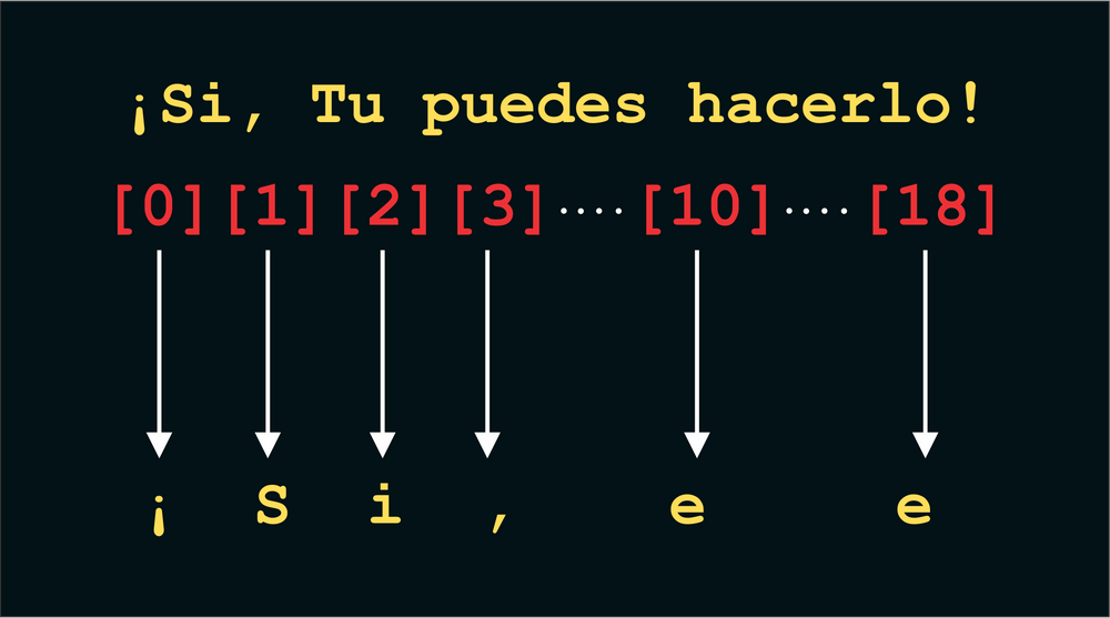 El Split de JavaScript – Como dividir una cadena de carácteres en un ...