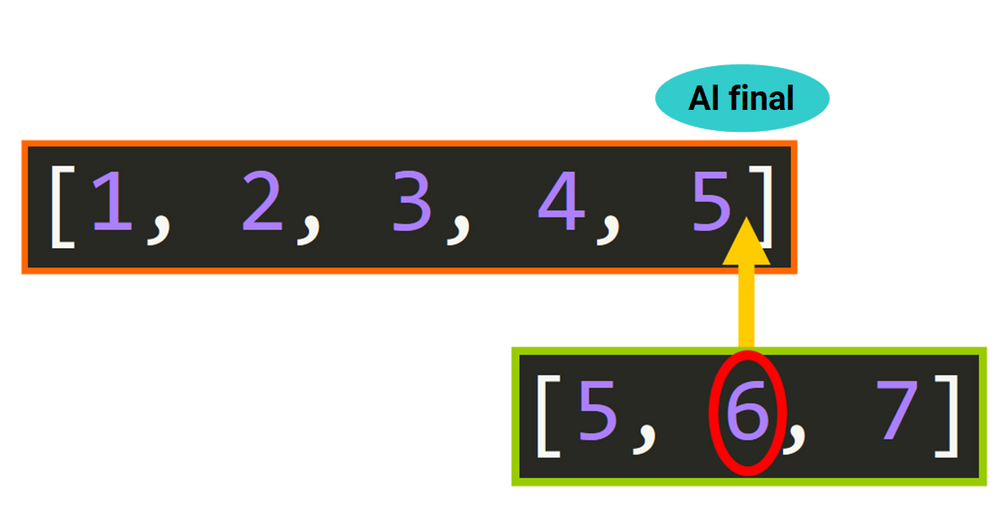 Python Lista Append vs. Python Lista Extend - Su Diferencia Explicada ...