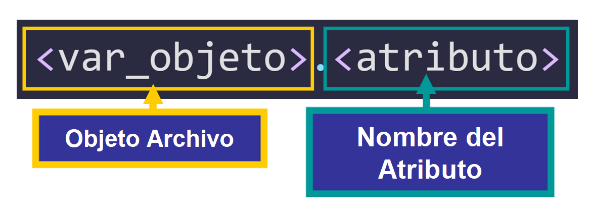 Python cómo escribir en un archivo - abrir, leer, escribir y otras ...