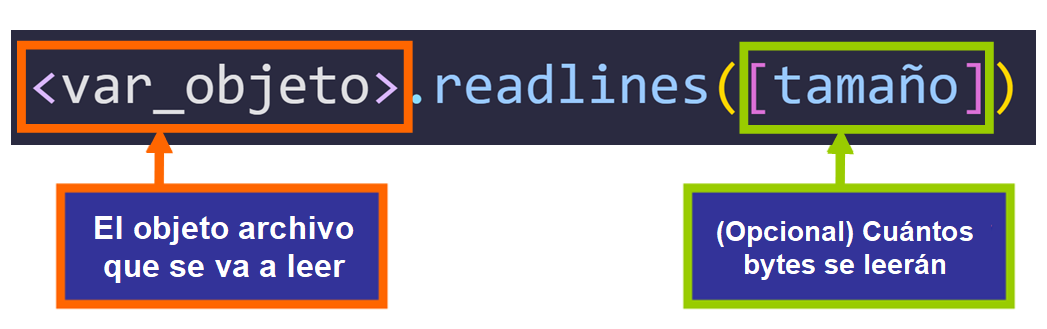 Python cómo escribir en un archivo - abrir, leer, escribir y otras ...