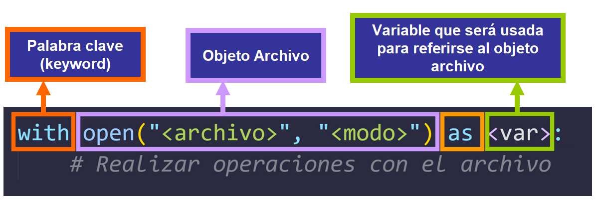 Python cómo escribir en un archivo - abrir, leer, escribir y otras ...
