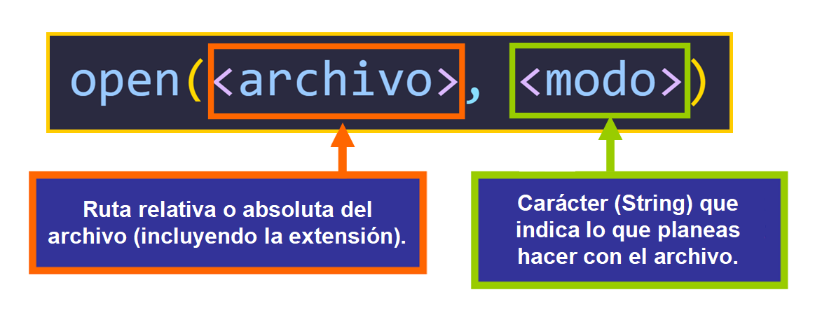 Python cómo escribir en un archivo - abrir, leer, escribir y otras ...
