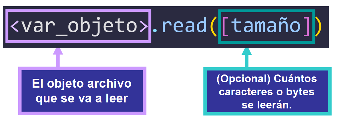 Python cómo escribir en un archivo - abrir, leer, escribir y otras ...