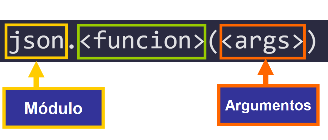 Python leer archivo JSON – Cómo cargar JSON desde un archivo y procesar ...