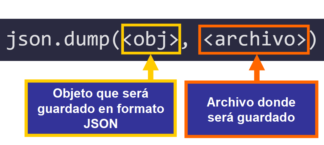 Python leer archivo JSON – Cómo cargar JSON desde un archivo y procesar dumps