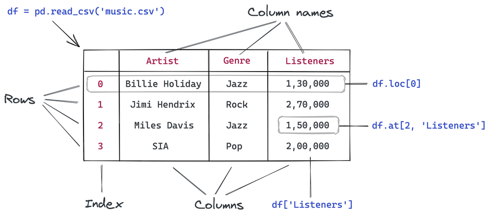 Tutorial: ¿Qué es el Análisis de Datos? Cómo visualizar datos con ...