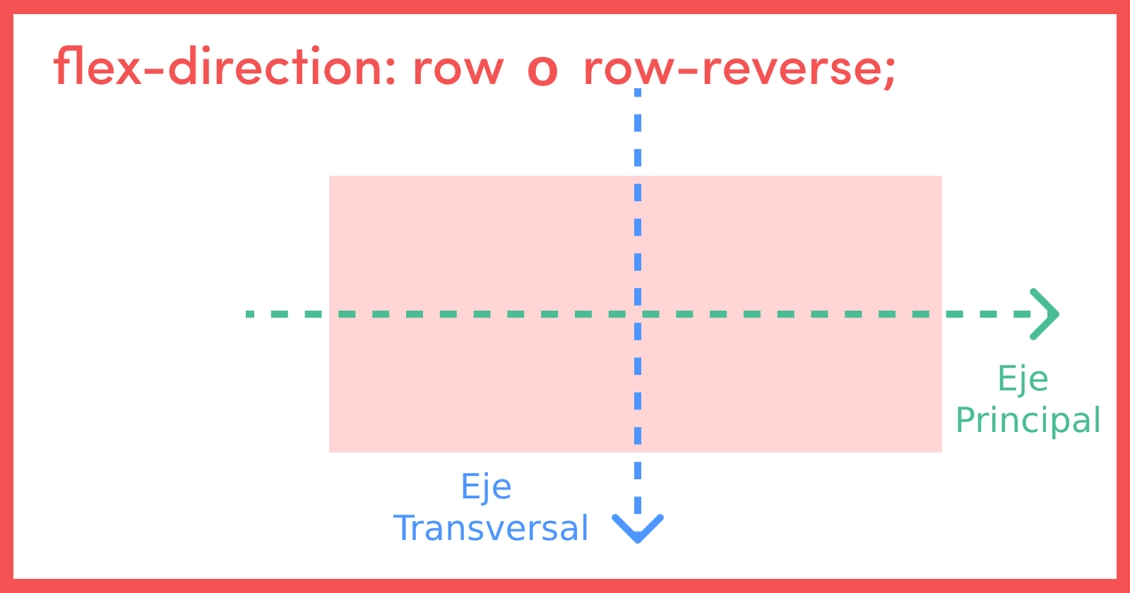 Cómo centrar un Div con CSS: 10 maneras diferentes
