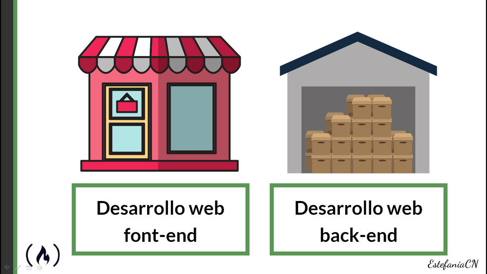 Aprende Node.js y Express - Curso desde cero
