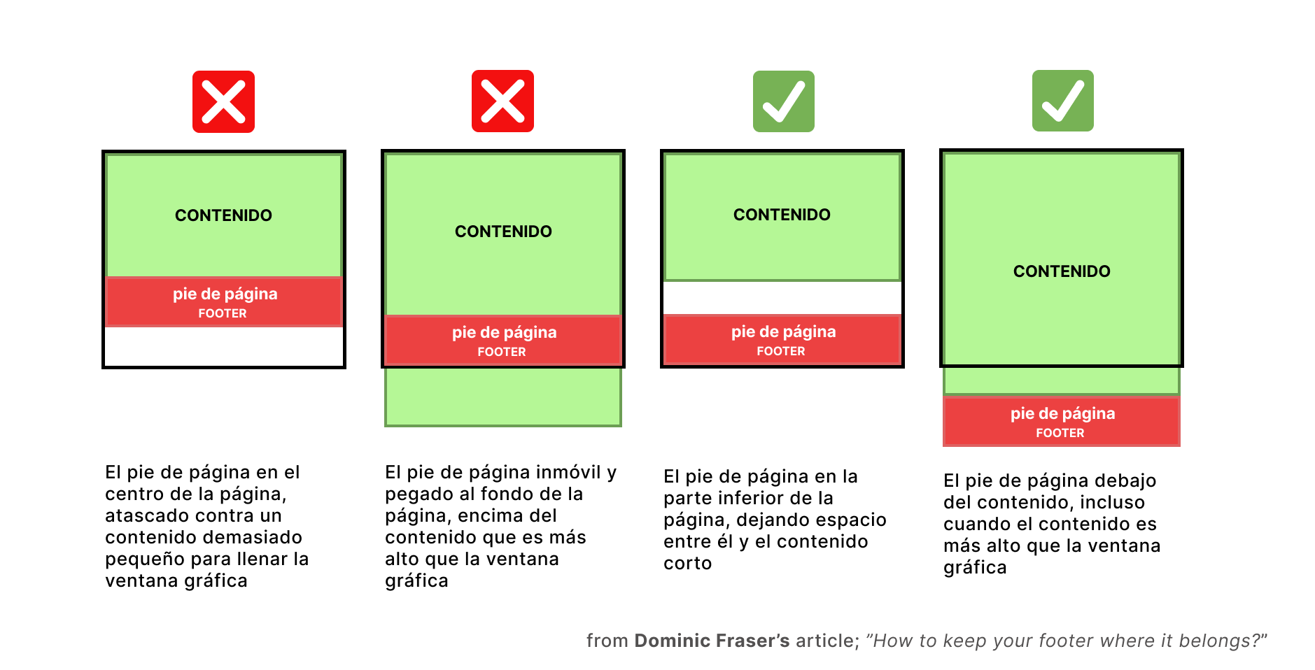 ¿Como mantener tu pie de página adonde pertenece?
