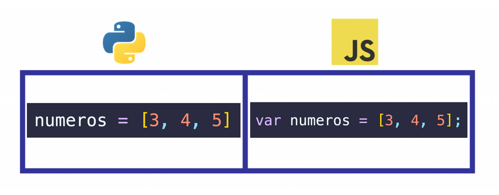 Python Vs Javascript ¿cuáles Son Las Diferencias Entre Estos Dos Lenguajes De Programación 