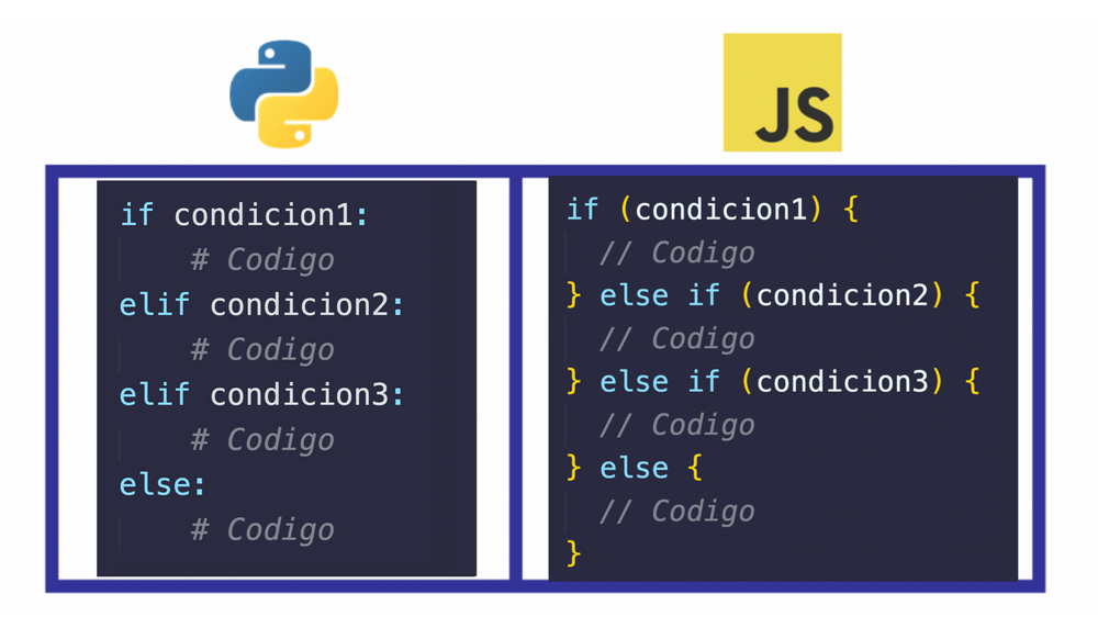 Python vs. JavaScript - ¿Cuáles son las diferencias entre estos dos ...