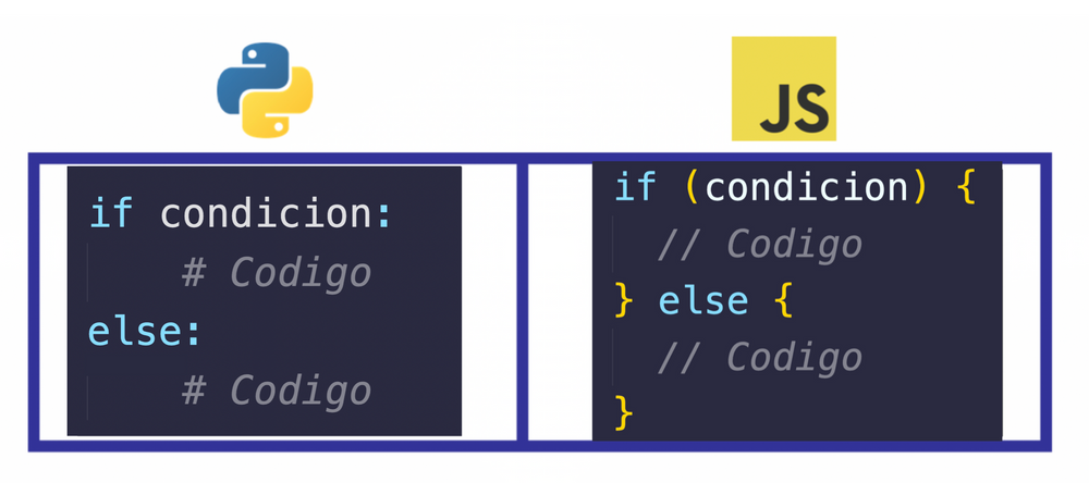 Python vs. JavaScript - ¿Cuáles son las diferencias entre estos dos lenguajes de programación?
