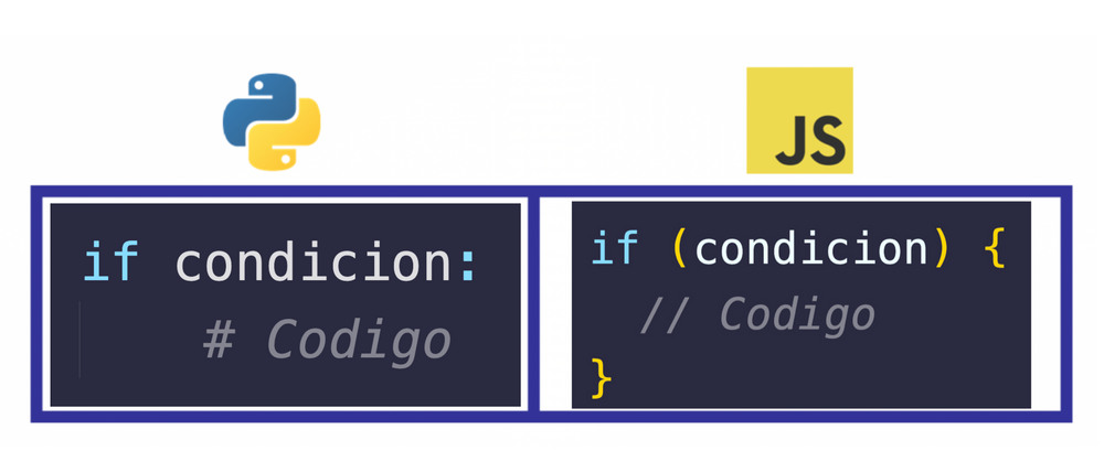 Python vs. JavaScript - ¿Cuáles son las diferencias entre estos dos ...