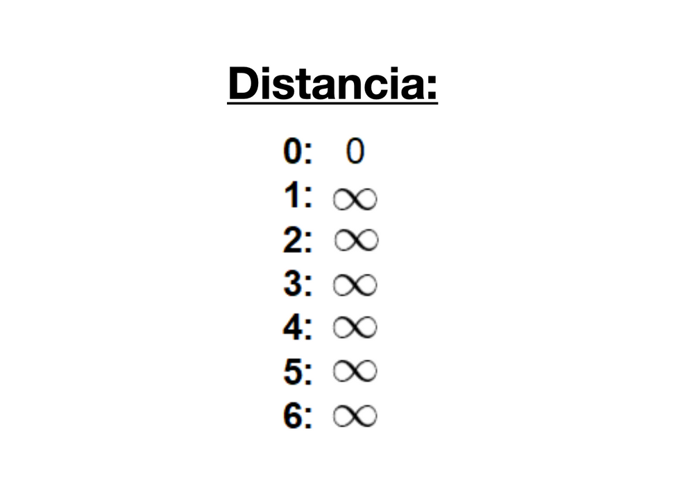 Algoritmo de la ruta más corta de Dijkstra - Introducción gráfica y ...