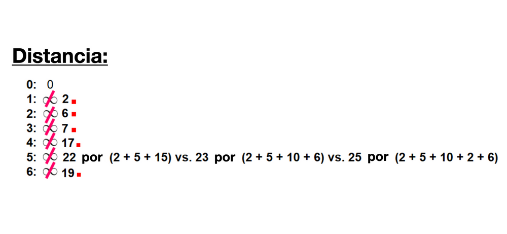 Algoritmo de la ruta más corta de Dijkstra - Introducción gráfica y ...