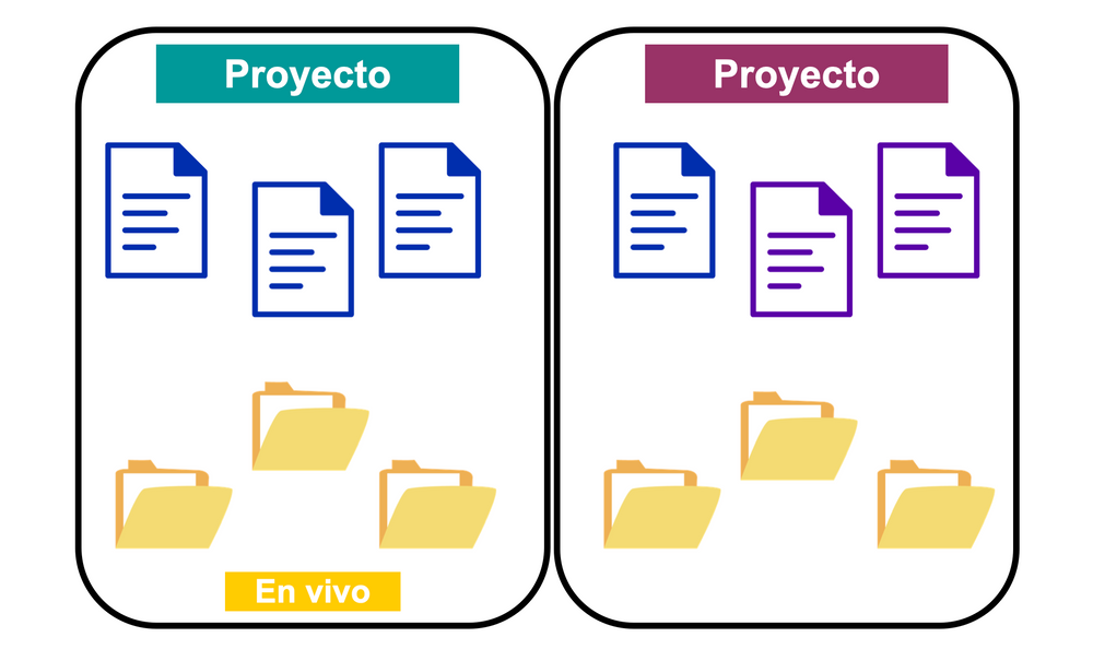Aprende Git y GitHub - Curso desde cero