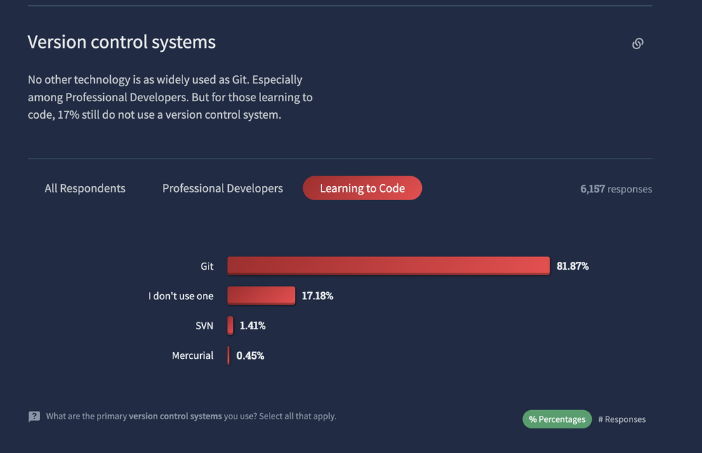 Aprende Git y GitHub - Curso desde cero
