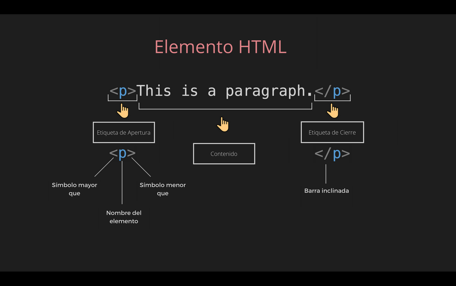 Aprende las bases de HTML para principiantes en solo 15 minutos