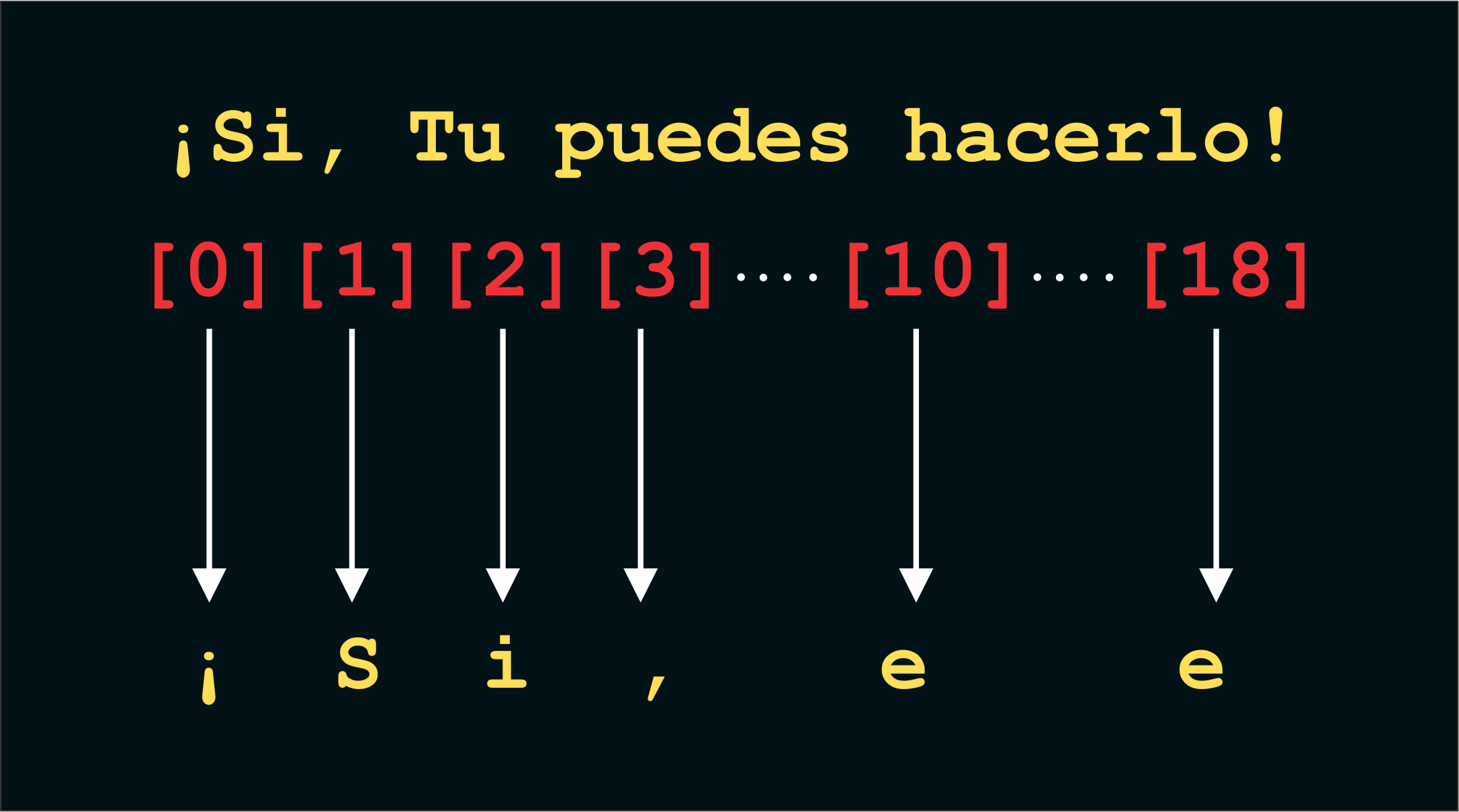 El Split de JavaScript – Como dividir una cadena de carácteres en un ... El Split de JavaScript – Como dividir una cadena de carácteres en un ...