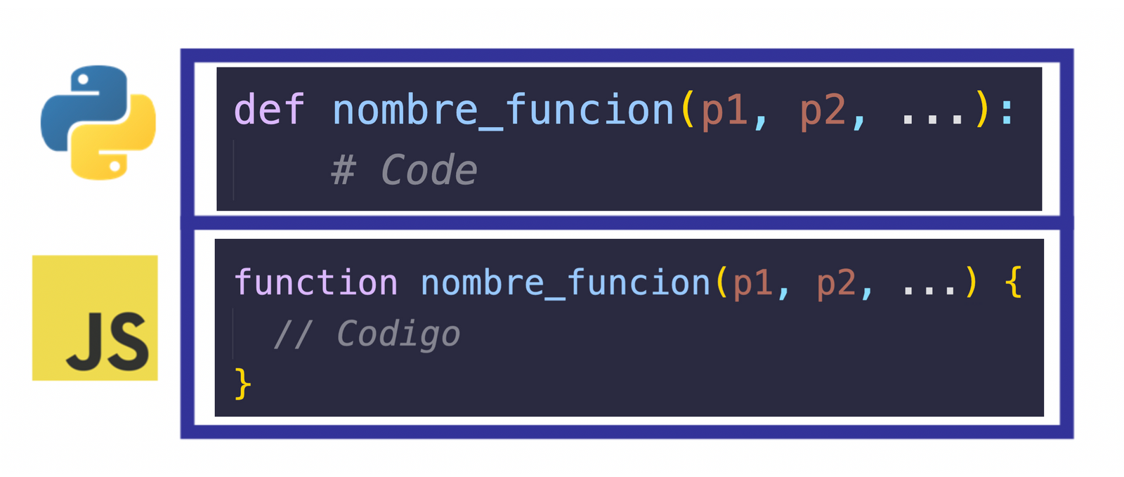 Python Vs Javascript ¿cuáles Son Las Diferencias Entre Estos Dos Lenguajes De Programación 