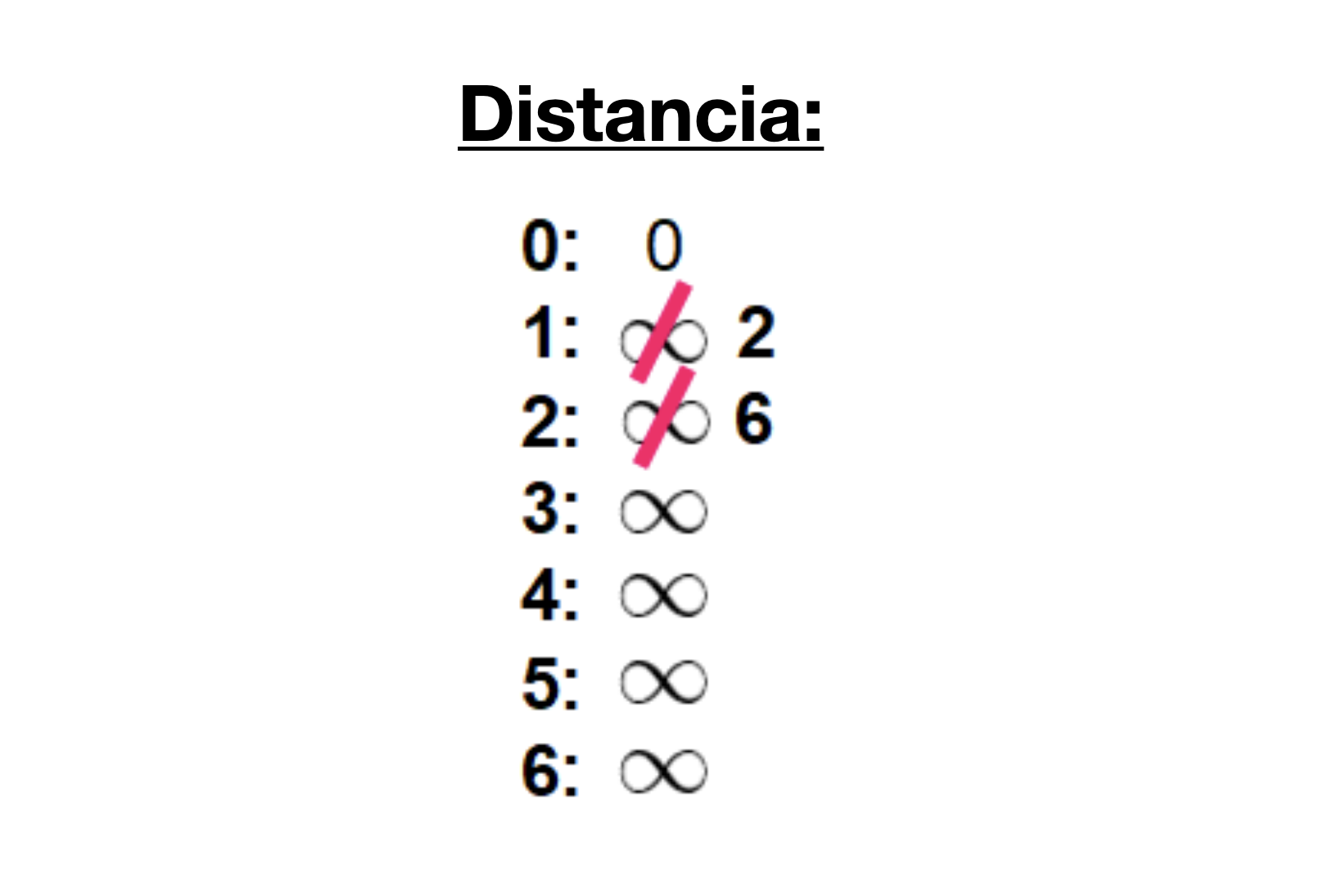 Algoritmo de la ruta más corta de Dijkstra - Introducción gráfica y ...