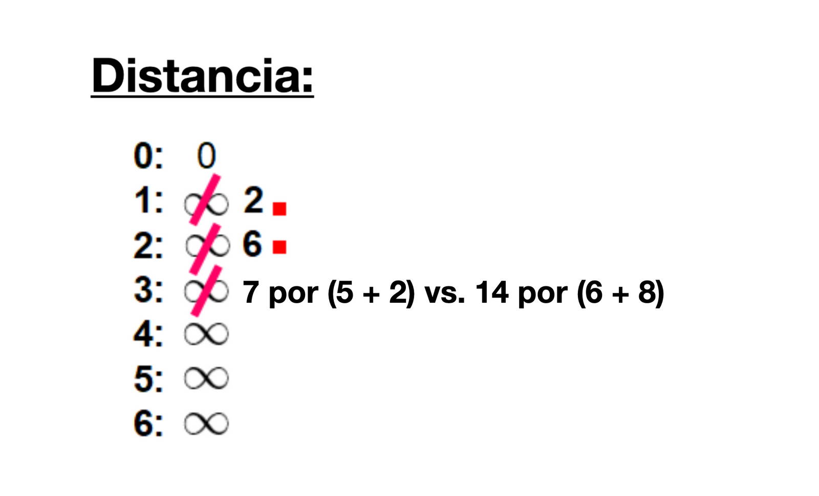 Algoritmo de la ruta más corta de Dijkstra - Introducción gráfica y ...