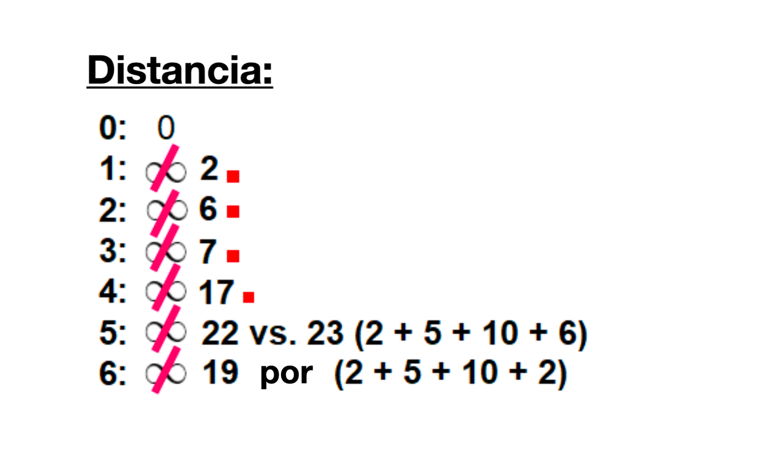 Algoritmo de la ruta más corta de Dijkstra - Introducción gráfica y ...