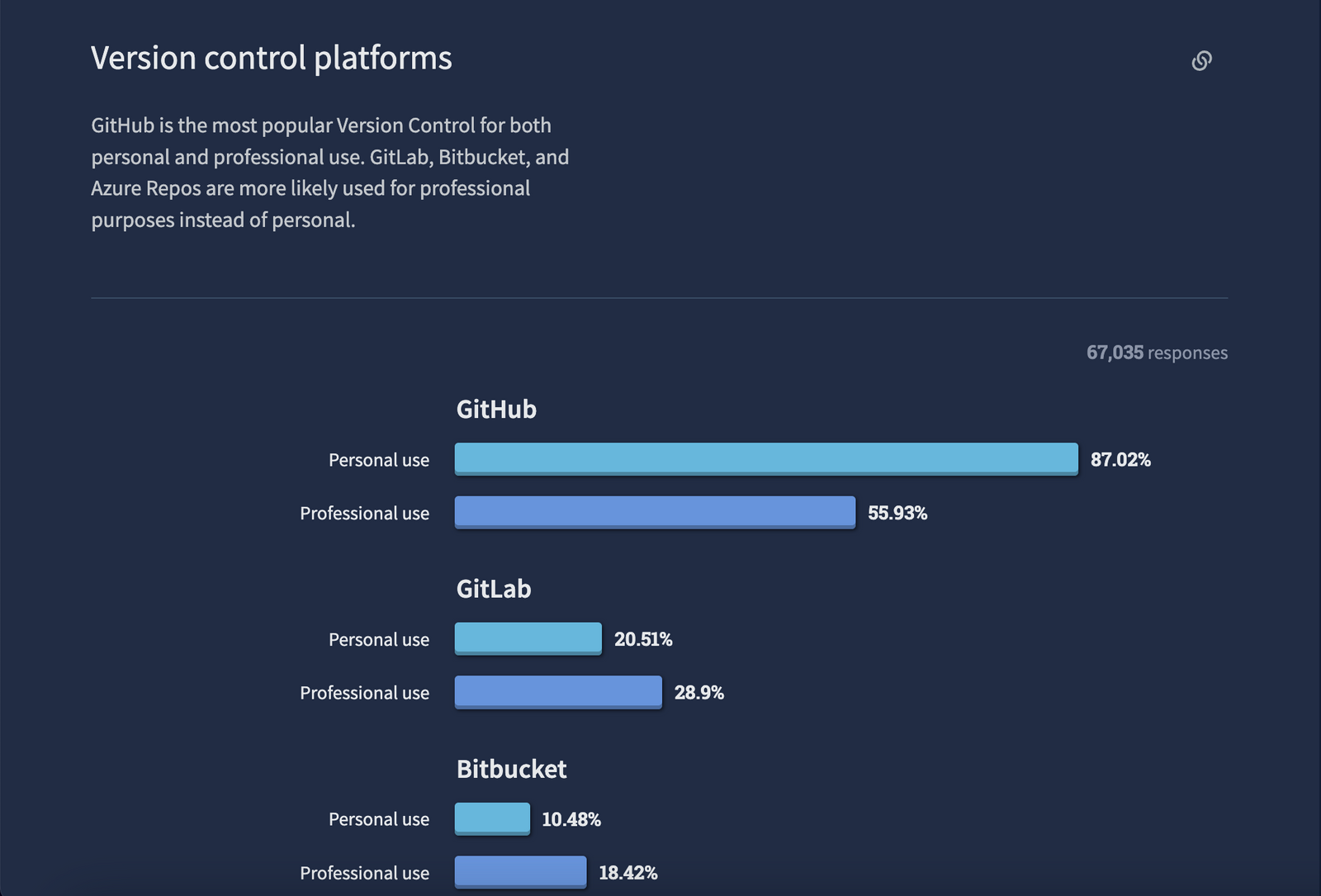 Aprende Git y GitHub - Curso desde cero