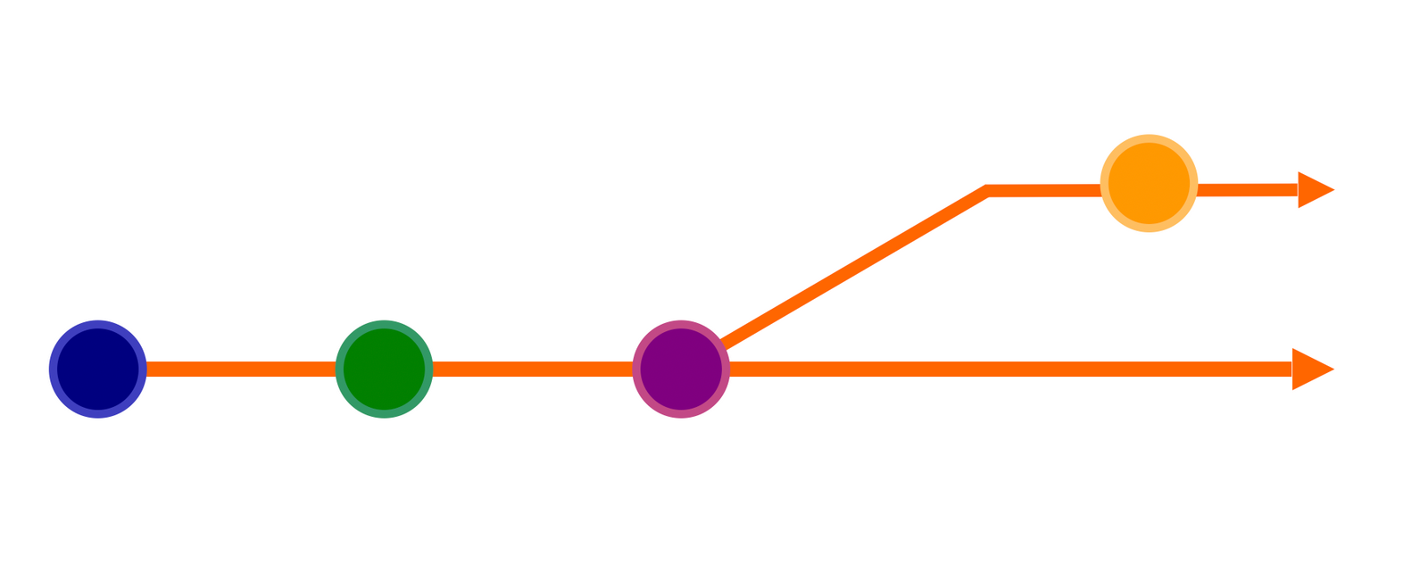 Aprende Git y GitHub - Curso desde cero