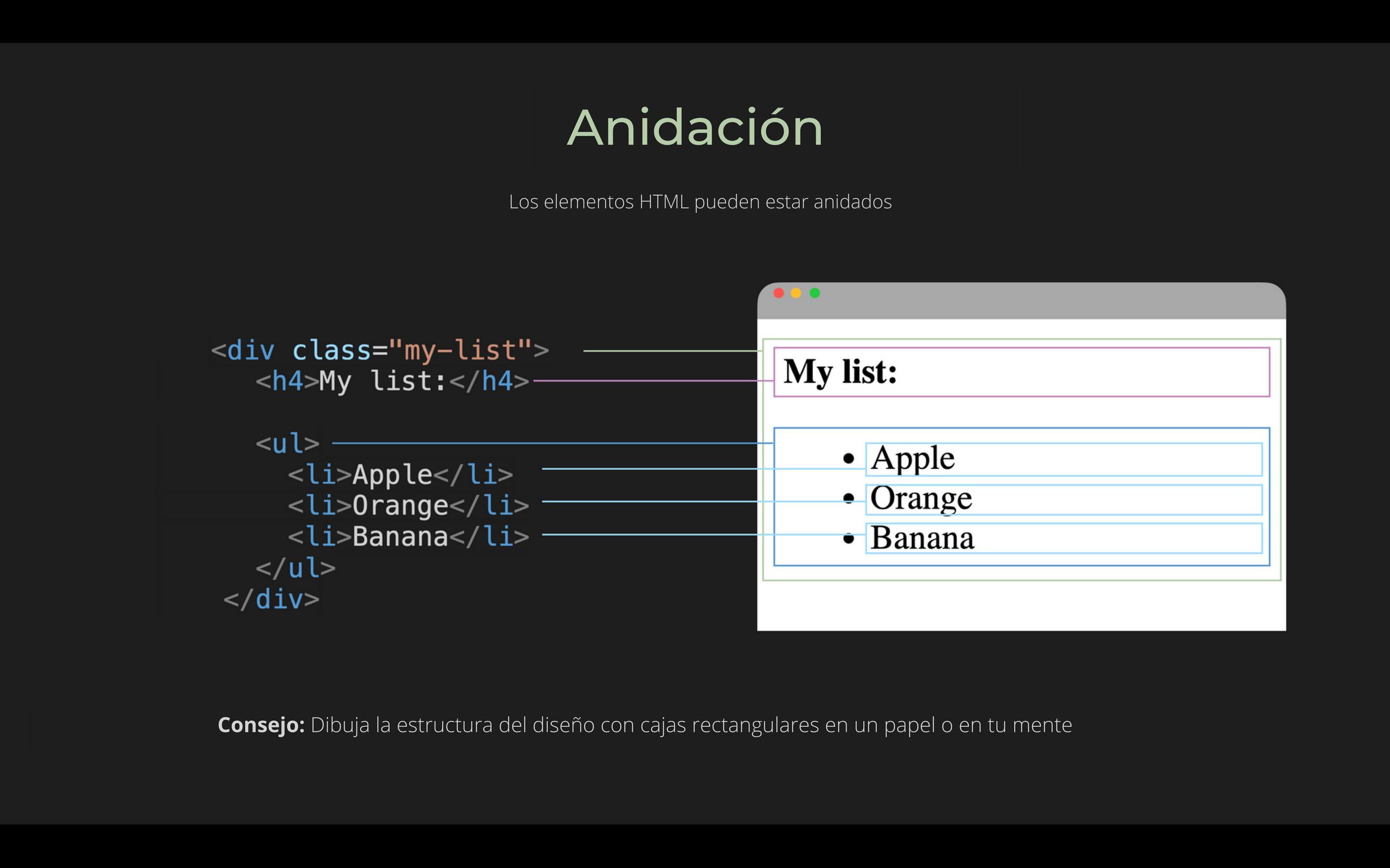 Aprende las bases de HTML para principiantes en solo 15 minutos