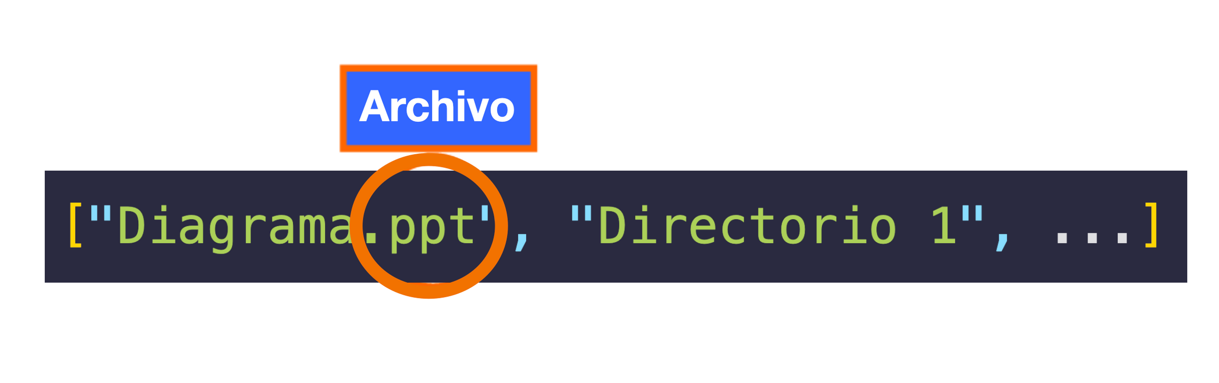 Python guía para mostrar archivos en un directorio - listdir vs. system ...