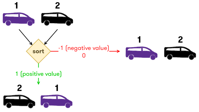 Tutorial de Arreglos de Objetos en JavaScript - Cómo crear, actualizar ...
