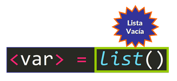 Python Tutorial de Lista Vacía — Cómo Crear y Comprobar una Lista Vacía ...