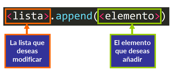 Python Lista Append — Cómo Agregar Elementos a Una Lista, Explicado Con ...