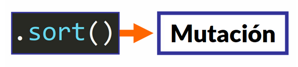 Python Ordenar Lista con Sort – Ascendente y Descendente, Explicado con ...