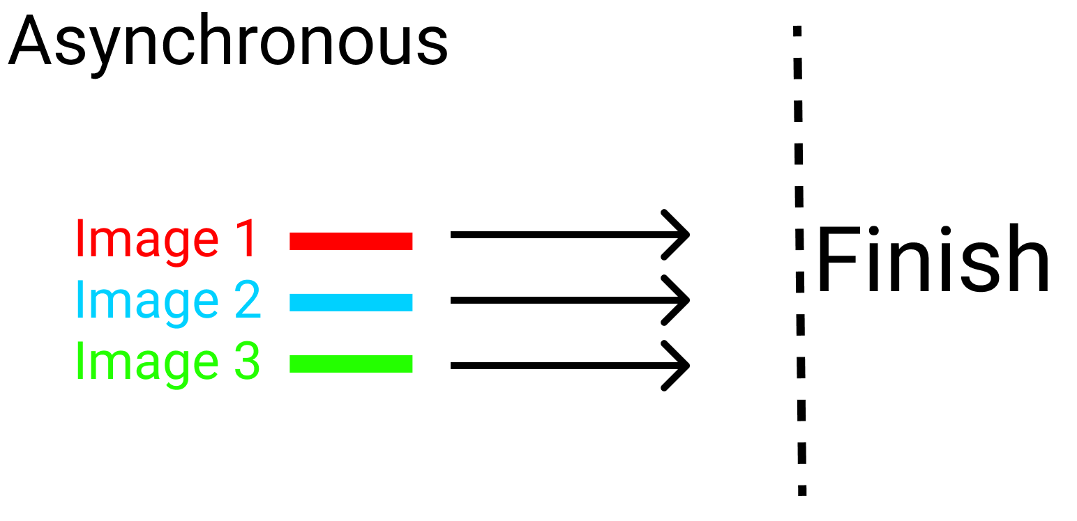 Tutorial async/await de JavaScript: Aprende callbacks, promesas y async/await en JS haciendo ...