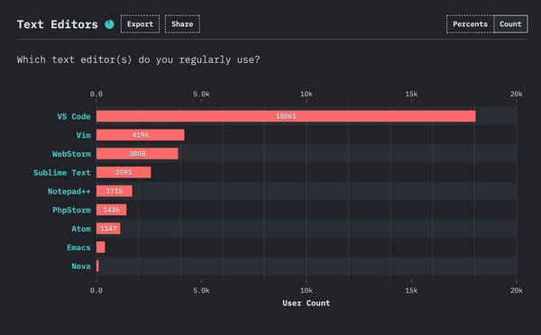 Tutorial de JavaScript: cómo configurar un proyecto de desarrollo de ...