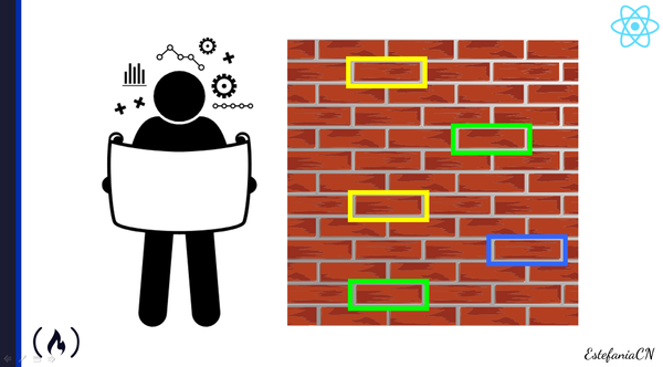 Aprende React desde cero - Curso de React con proyectos