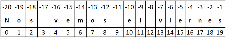 Subcadena de Python: Cómo dividir una cadena