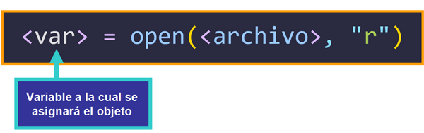 Python cómo escribir en un archivo - abrir, leer, escribir y otras ...