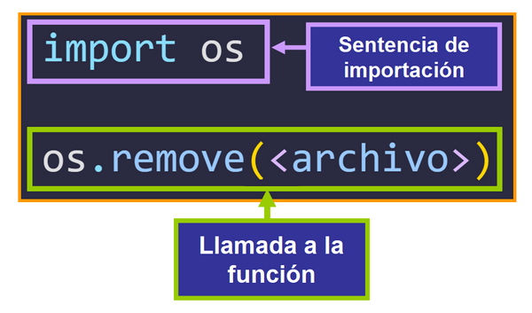 Python cómo escribir en un archivo - abrir, leer, escribir y otras ...