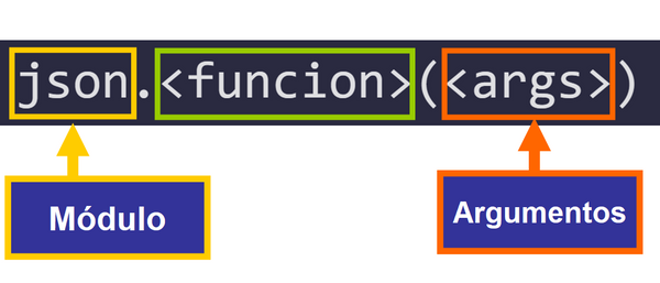 Python leer archivo JSON – Cómo cargar JSON desde un archivo y procesar ...