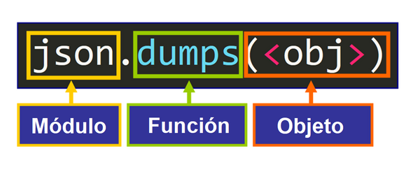 Python leer archivo JSON – Cómo cargar JSON desde un archivo y procesar ...