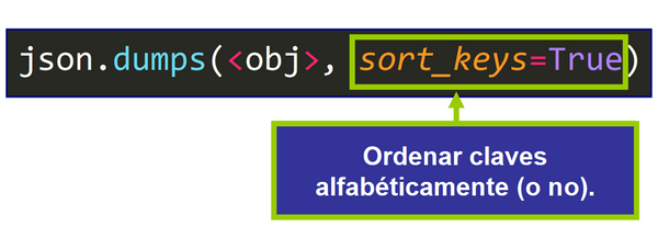 Python leer archivo JSON – Cómo cargar JSON desde un archivo y procesar dumps