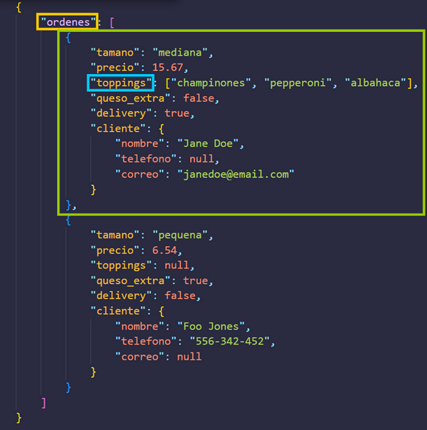 Python leer archivo JSON – Cómo cargar JSON desde un archivo y procesar ... Python leer archivo JSON – Cómo cargar JSON desde un archivo y procesar ...