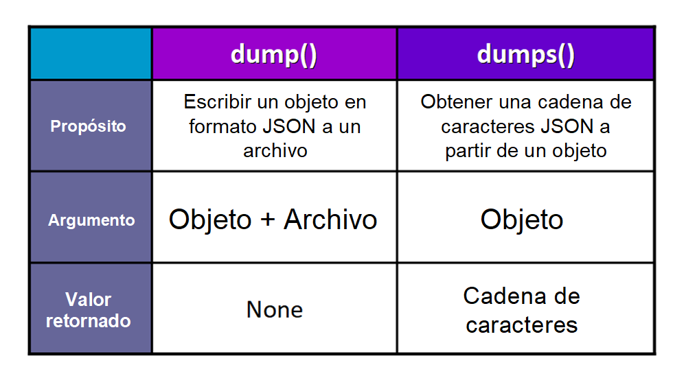Python leer archivo JSON – Cómo cargar JSON desde un archivo y procesar ...