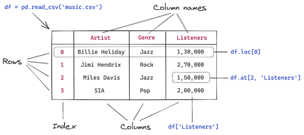 Tutorial: ¿Qué es el Análisis de Datos? Cómo visualizar datos con ...